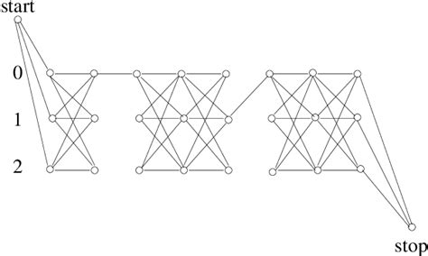 Figure 1 From Semi Supervised Conditional Random Fields For Improved Sequence Segmentation And