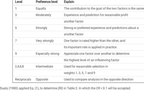 value comparison of objects in ahp download scientific diagram