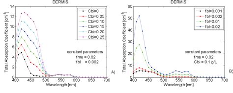 Figure 1 From Monte Carlo Modeling Of Light Propagation In Neonatal