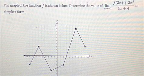 solved the graph of the function f is shown below determine the value