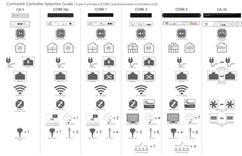 Core Controllers Comparison Chart Added Core Lite 🇬🇧 🇪🇸 🇮🇹 🇫🇷 🇩🇪