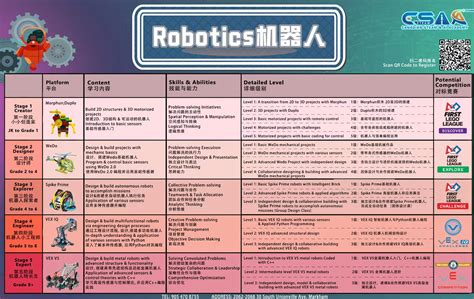 Robotics Csaa