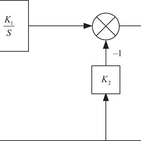 Structure Of Pitch Angle Rate Feedback Loop Download Scientific Diagram
