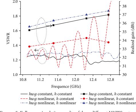 figure 1 from design of the variable inclination continuous transverse stub antenna based on