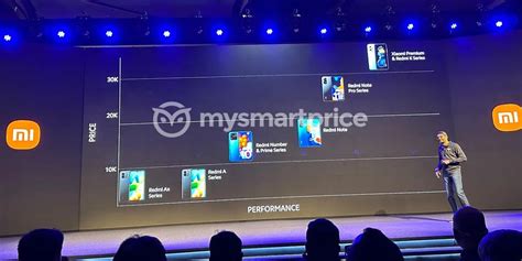 Xiaomi Redmi K Series Price In India Confirmed Details Here Cashify News