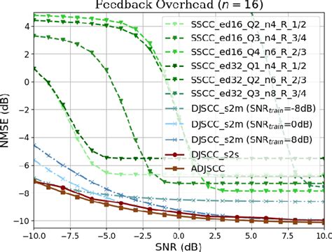 Deep Learning For Csi Feedback One Sided Model And Joint Multi Module Learning Perspectives