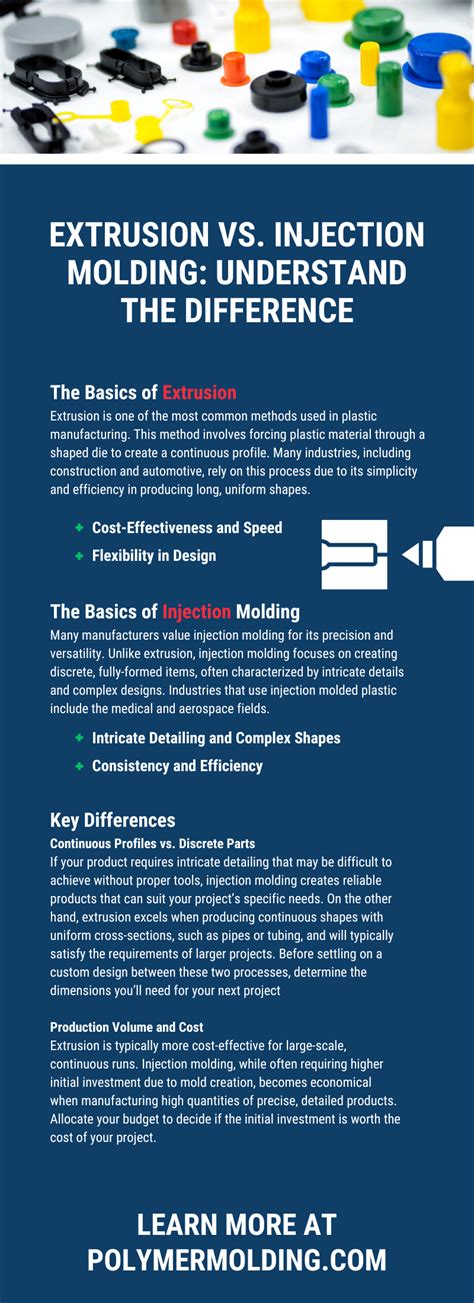Extrusion Vs Injection Molding Understand The Difference