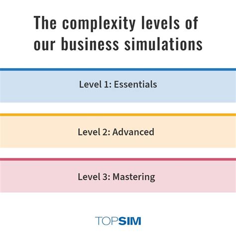 Topsim Gmbh On Linkedin Businesssimulation Topsim Levels