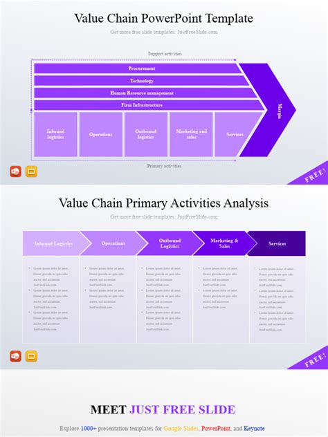 Value Chain Powerpoint Template Pdf Value Chain Economies