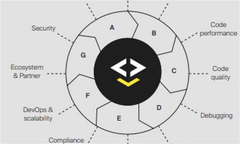 IAR Systems Teaches You The Fundamentals Of Embedded Software Development Embedded