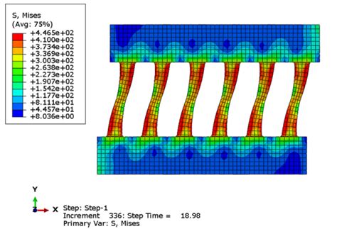 Hourglass Shaped Strip Damper Subjected To Cyclic Loading Abaqus Abaqus Tutorials