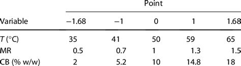 Coding Of Variables For Elaboration Of The Proposed Matrix Download Scientific Diagram