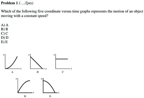 Problem Ppts Which Of The Following Five Coordinate Versus Time Graphs Represents The Motion Of