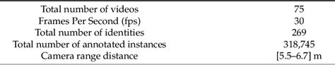 Table 1 From Directional Statistics Based Deep Metric Learning For