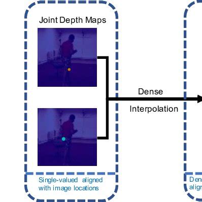 PDF D Human Pose Estimation Via Explicit Compositional Depth Maps