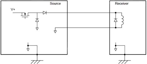 esa figure 4 hpc interface arrangement