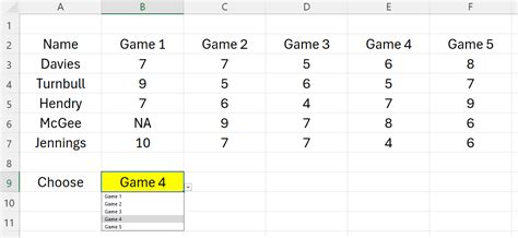 How To Create Dynamic Charts With Dropdown Lists In Excel