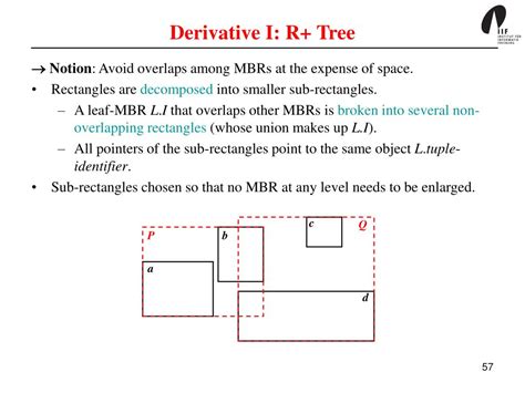 Ppt R Tree Spatial Representation On A Dynamic Index Structure Powerpoint Presentation Id