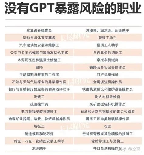大家了解一下gpt时代什么职业不会被ai取代，早做打算 知乎