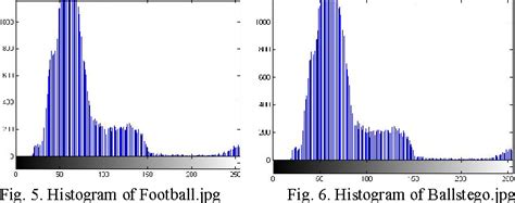 Figure 5 From Implementation Of Steganography Using Ces Technique