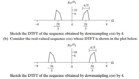 Solved A Consider The Real Valued Sequence Xn Whose Dtft Is