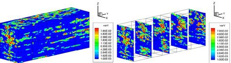 Velocity Variance In Y Direction Left With Several Cross Sections