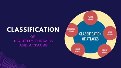 classification of security threats and attacks cyberwiki