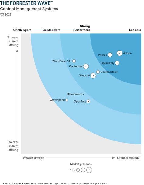 moiz sitabkhan on linkedin cms headless cmsdevelopment