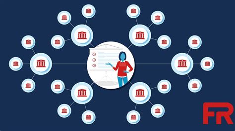 Fedramp Publishes Final Emerging Tech Ai Prioritization Framework Meritalk