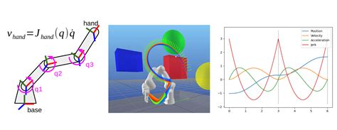 How Do Robot Manipulators Move