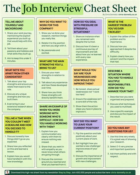 kelsey tran on linkedin cheat sheet