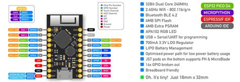 Micropython Esp Eligiendo Una Placa Con El Microcontrolador Esp Vrogue