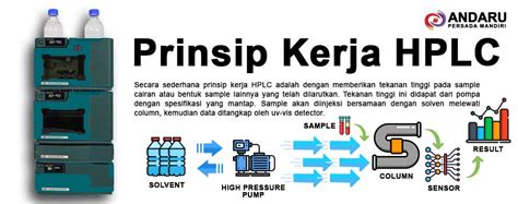 Hplc Pengertian Fungsi Prinsip Kerja Cara Menggunakan