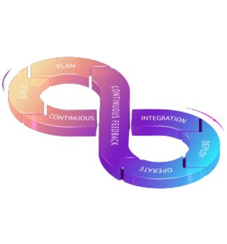DevOps Training In Kolkata DevOps Course In Kolkata ICSS