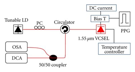 Experimental Setup Used For The Timing Jitter Reduction Of The Download Scientific Diagram