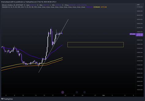 Ea Analysis Eaanalysis Twitter