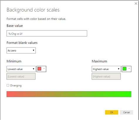 Conditional Formatting In Power BI Excelerator BI