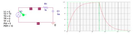 Solved RC Circuit With Its Transient Simulation Is Shown Chegg Com