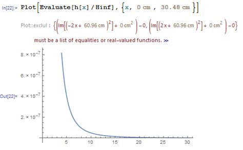 Plotting With Units Emits Error And Gives Incorrect Plot Mathematica Stack Exchange