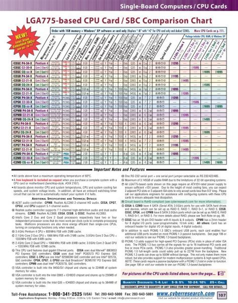 Sbc Comparison Chart Ponasa