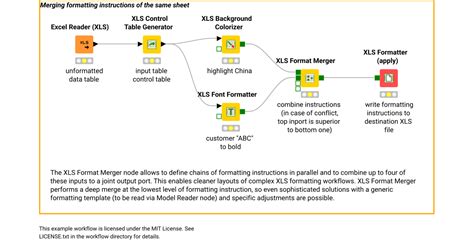 21xlsportmerger Knime Community Hub