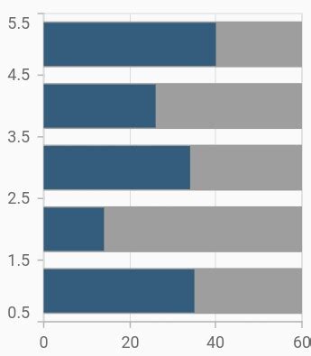 Bar Chart In Flutter Cartesian Charts Widget Syncfusion