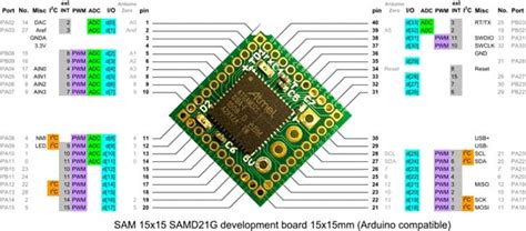 Sam 15x15 Is A Tiny Arduino Zero Compatible Board Based On Atmel