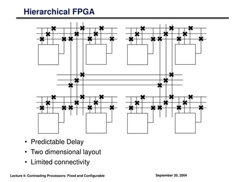 Ppt Ece 697f Reconfigurable Computing Lecture 4 Contrasting Processors Fixed And Configurable