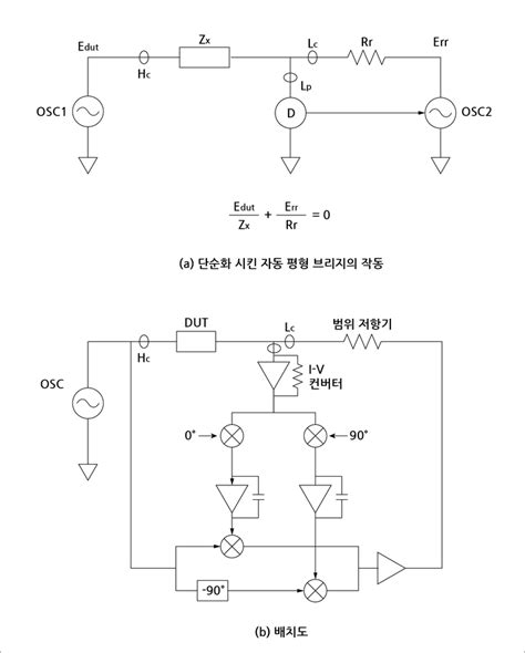 Lcr미터임피던스분석기 제2장 임피던스 계측기 네이버 블로그