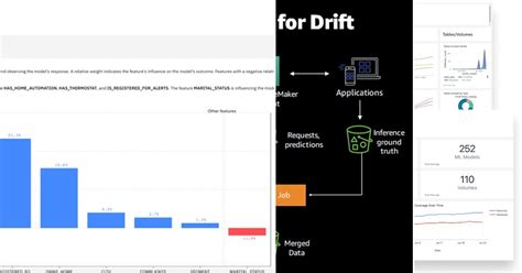 list databricks monitoring curated by lucas silva medium