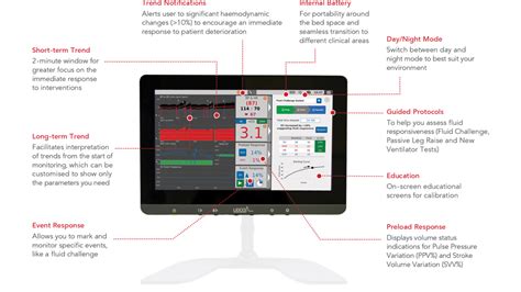Masimo Lidco™ Norso Medical