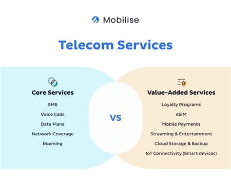 Telecom VAS The Key To New Revenue And Better Experience