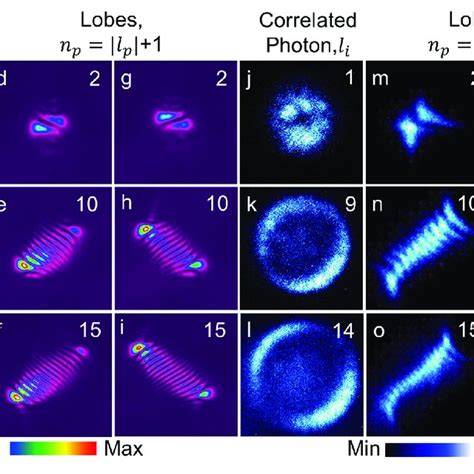 A C Spatial Intensity Distribution Of Single Photons Generated From