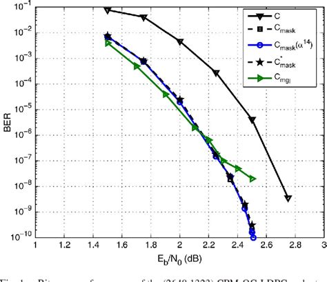 Error Floor Semantic Scholar